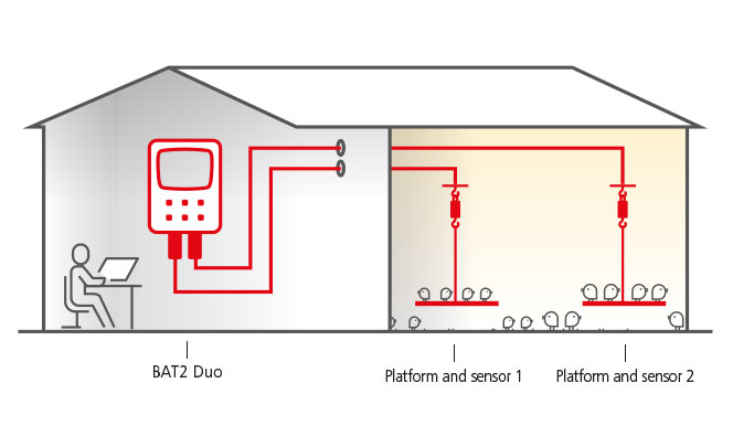 BAT2 Duo - VEIT Electronics